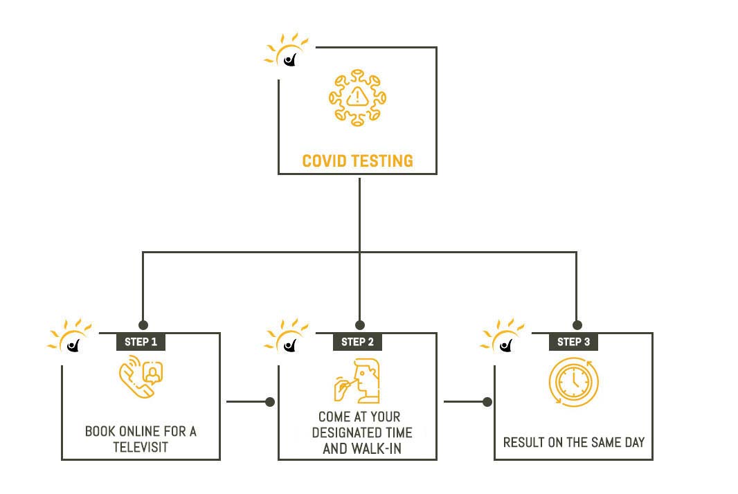COVID Testing Near Me | Multiple Locations